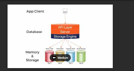 Working of SQL Database engine Working of SQL Database engine